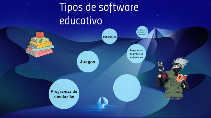 software educativo by martin panqueva on Prezi