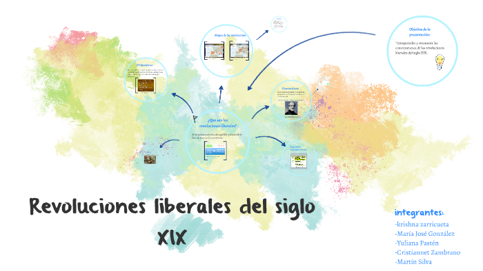 revoluciones liberales del siglo XIX by María González Muñoz on Prezi