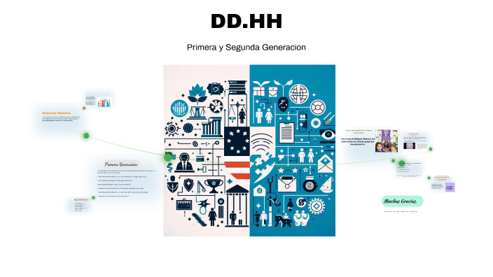 DD.HH by Niza Miranda on Prezi