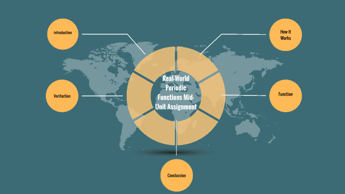 Real-World Periodic Functions Mid-Unit Assignment by BLOX AGE on Prezi