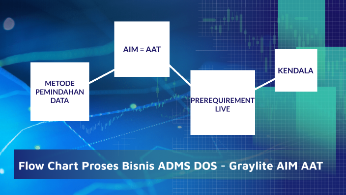 Flow Chart Proses Bisnis ADMS DOS - Graylite AIM AAT by deliainesaim on ...