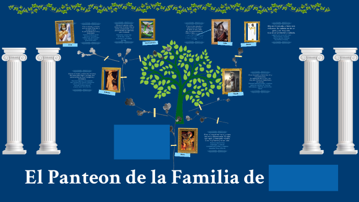 (Complete) Family Tree Project Spanish 2H by LIAM JANUARY on Prezi
