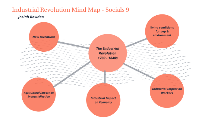 josiah bowden Industrial Revolution Mind Map by josiah bowden on Prezi