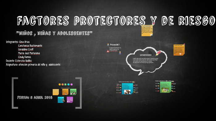 Factores protectores y de riesgo by geraldine croff zamora on Prezi