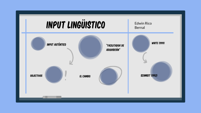 estudiantes e input lingüístico by edwin rico on Prezi