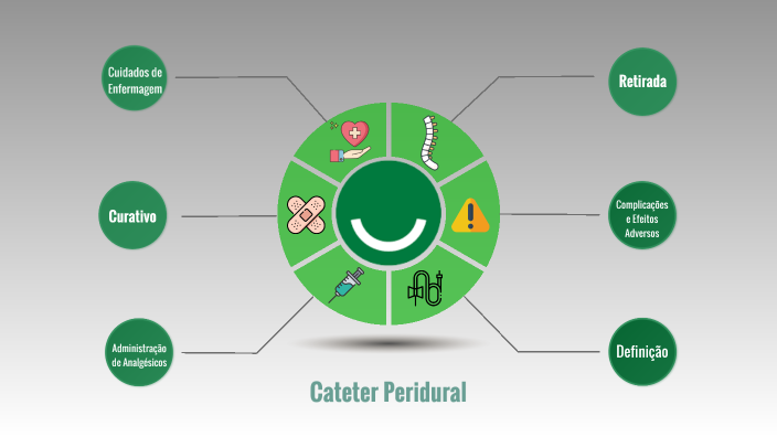 Protocolo de Cateter Peridural by lais oliveira on Prezi
