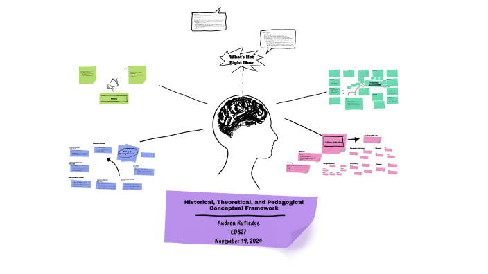 Historical, Theoretical, and Pedagogical Conceptual Framework by Andrea ...