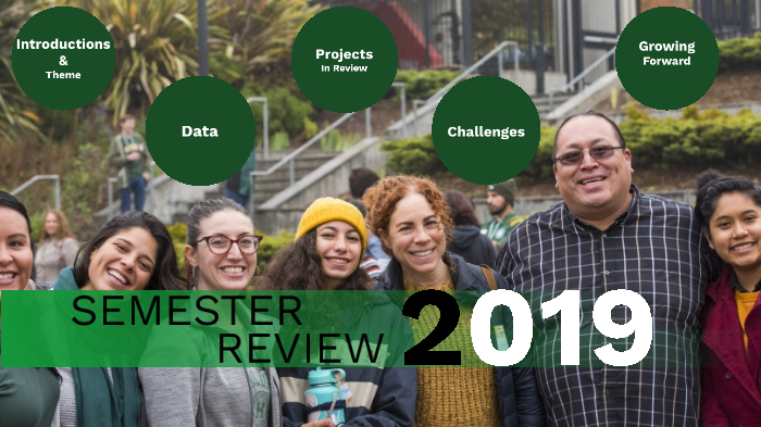 Growth Through Chaos by Nicholas Conlin on Prezi