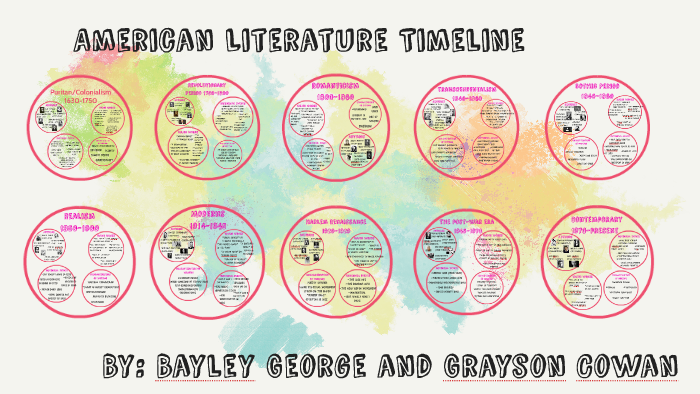 American Literature Timeline by Bayley George on Prezi