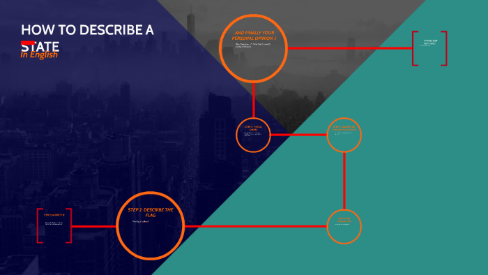 HOW TO DESCRIBE A STATE IN ENGLISH by Antonella Tauro on Prezi