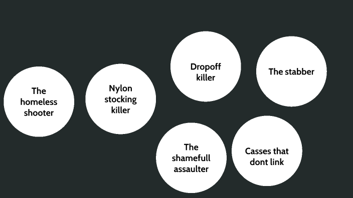 profiling serial killers by Jonathan Rangel on Prezi