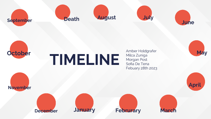 Into the Wild Timeline by milca zuniga on Prezi