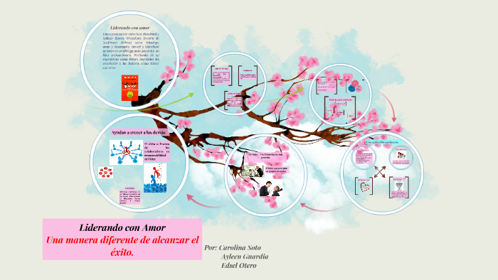 Liderando con Amor by on Prezi
