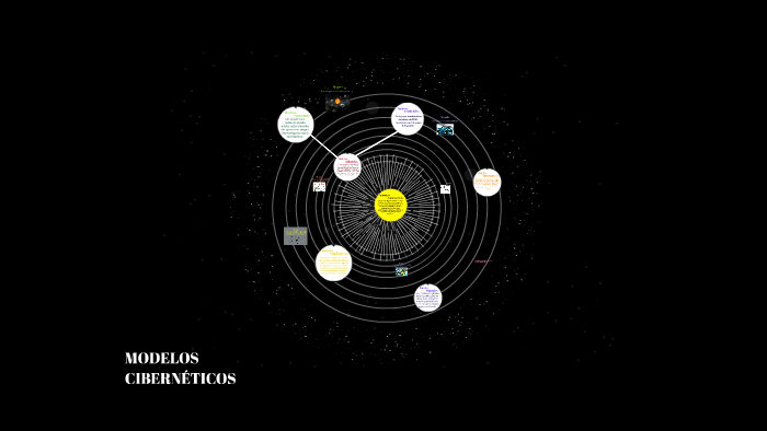 MODELOS CIBERNETICOS by michell gonzalez on Prezi