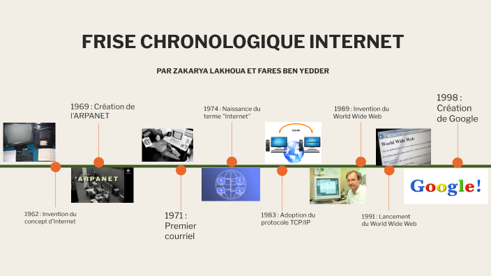 FRISE CHRONOLOGIQUE INTERNET by hakie fan on Prezi
