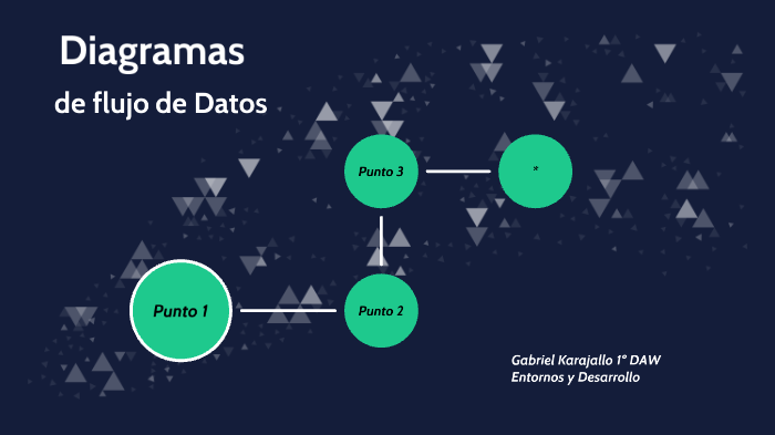 Diagramas de flujo de datos by Gabriel Karajallo on Prezi