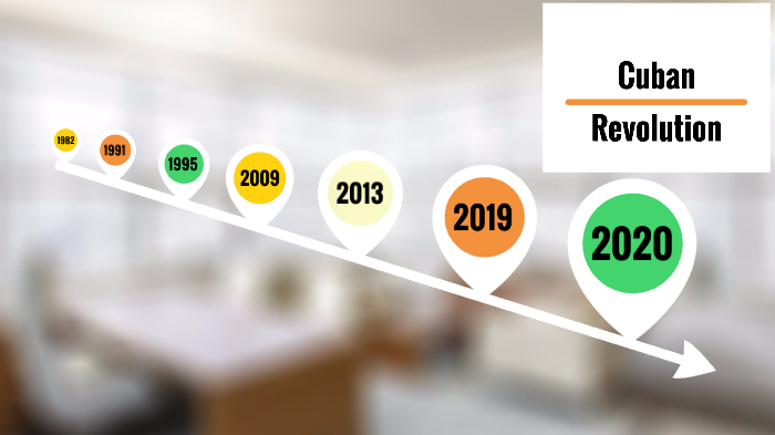 Cuban Revolution Timeline by Parker Adams on Prezi