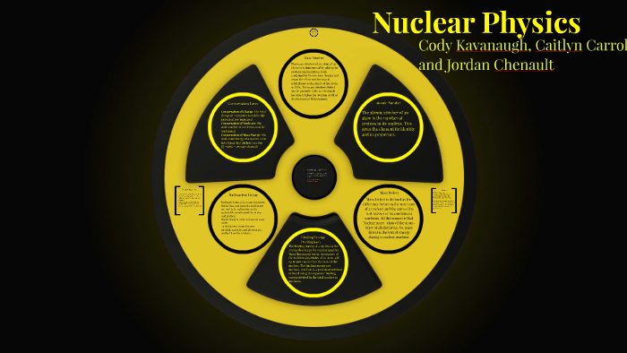 Applications of Nuclear Physics by jordan chenault on Prezi