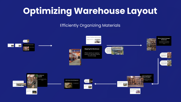 Optimizing Warehouse Layout By Ryann Lewis On Prezi