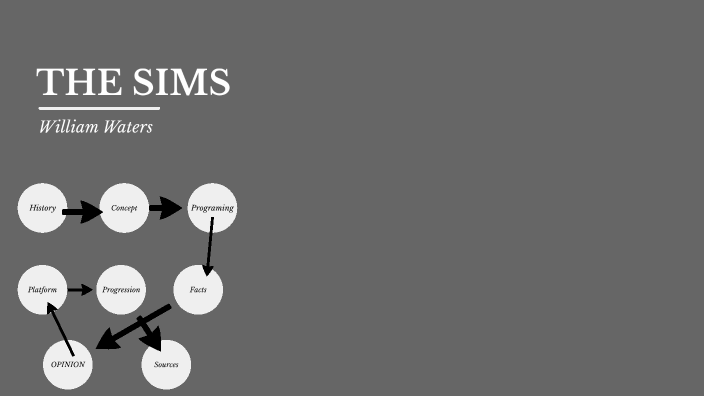 The Sims by William Waters on Prezi