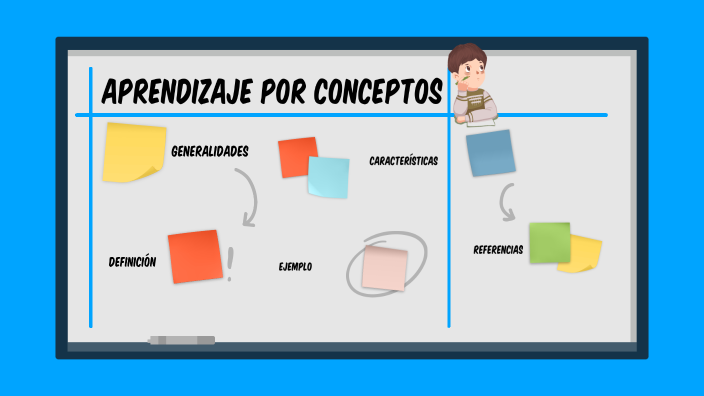 Aprendizaje por Conceptos by inney canul on Prezi