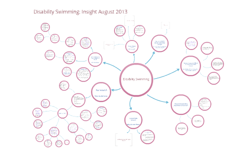Disability mapping by Amy Petterson on Prezi