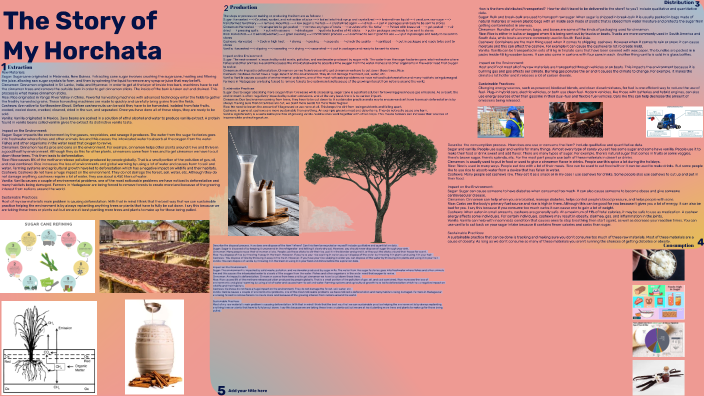 The Story of My Horchata by Bethany Bernal on Prezi