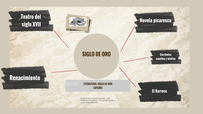 LITERATURA (SIGLO DE ORO ESPAÑOL) by Laura Victoria Franceschini ...