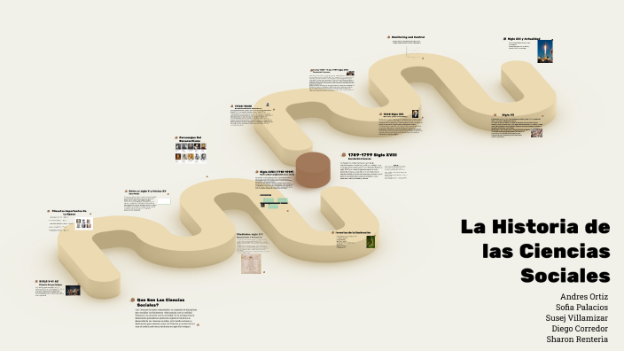 Linea Del Tiempo De Las Ciencias Sociales by Sharon Renterìa on Prezi