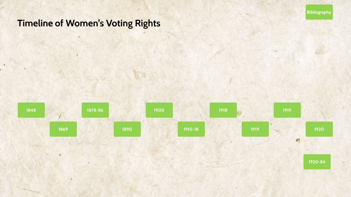 Timeline of Women's Voting Rights by Zoe Freyberg on Prezi