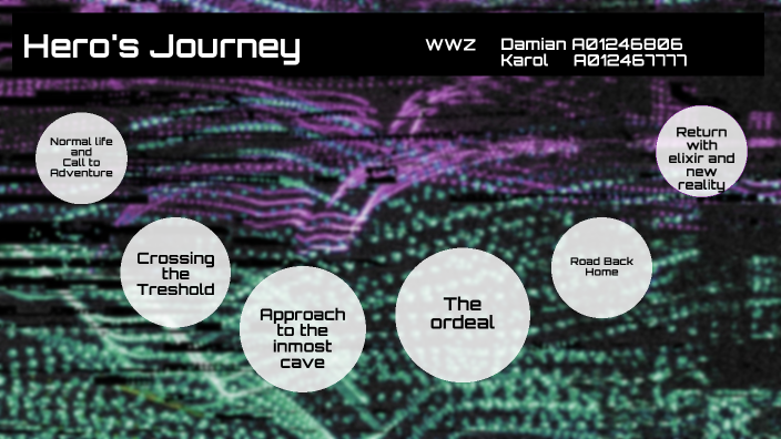 Hero's Journey Mind Map by Karol Uribe on Prezi
