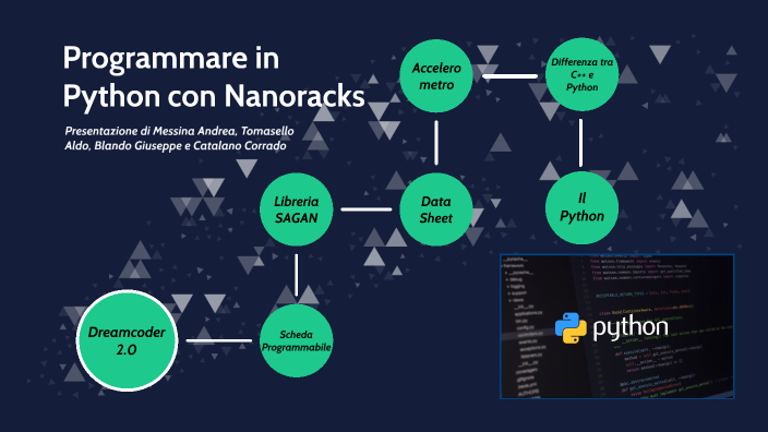 PROGRAMMARE IN PYTHON by Aldo Tomasello on Prezi