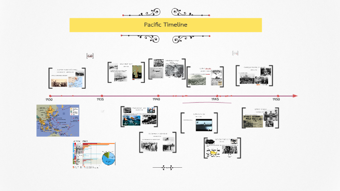 Pacific Timeline by Iza Herrera on Prezi