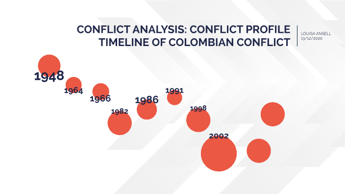 Colombia Conflict Profile - Timeline by Louisa Ansell on Prezi