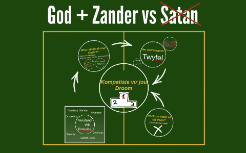 God vs Me by Zander Botha on Prezi