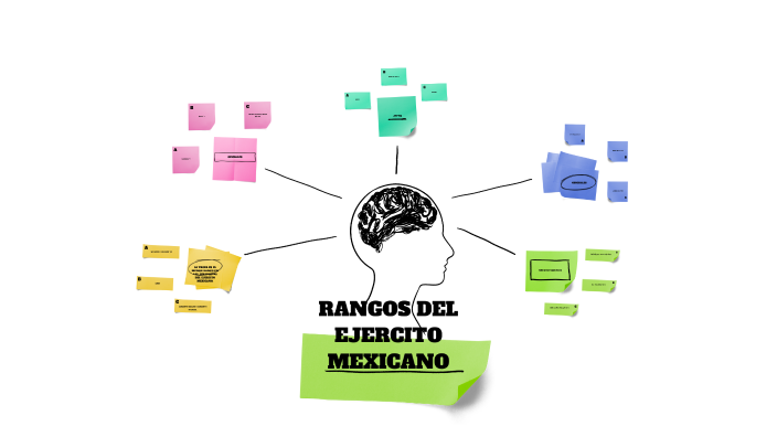 RANGOS DEL EJERCITO MEXICANO by CHRISTIAN YERED RUIZ MARTINEZ on Prezi