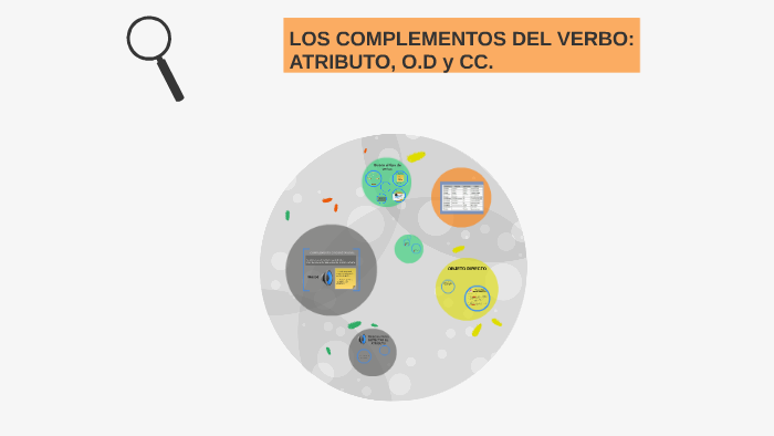 Los complementos verbales. by Patricia Puerto Bellido on Prezi