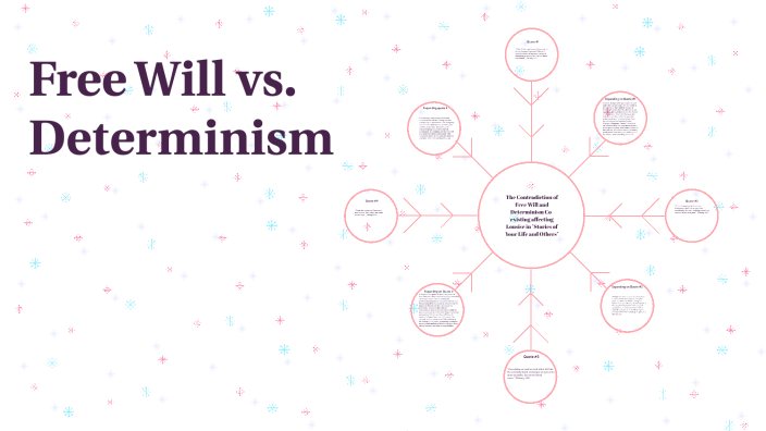 Free Will vs. Determinism by Lilsnail Offset on Prezi