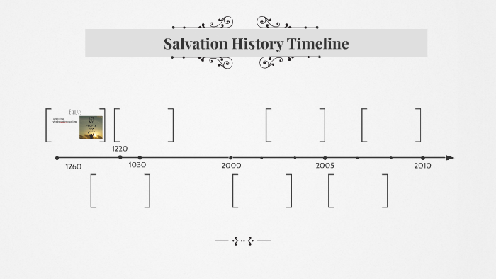 Salvation History Timeline by Julia Williams on Prezi