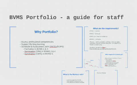 Foundation phase Portfolio by Jennifer Hammond on Prezi