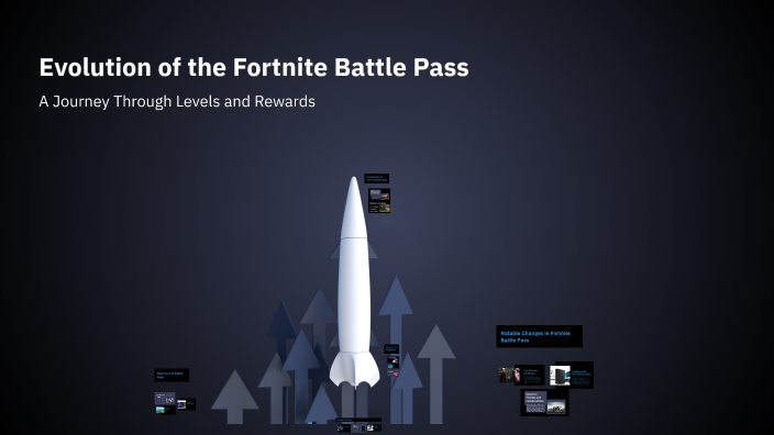 Evolution of the Fortnite Battle Pass by jeff bezos on Prezi
