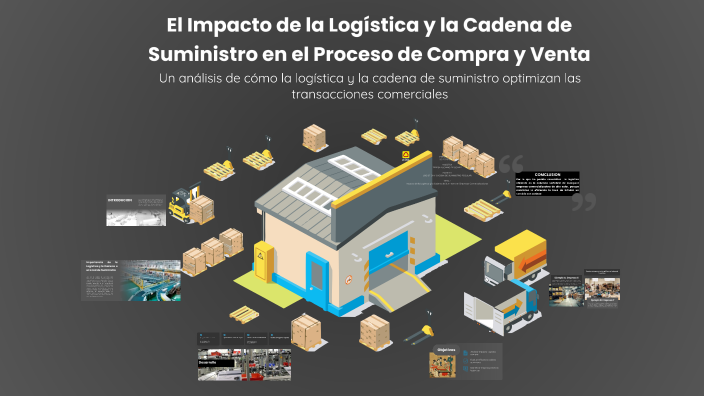 El Impacto de la Logística y la Cadena de Suministro en el Proceso de ...