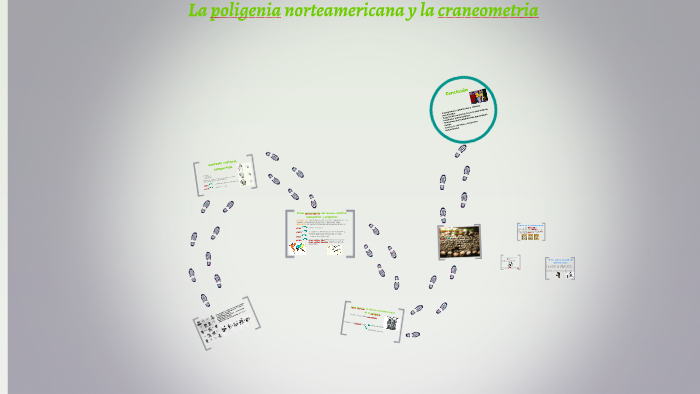 La poligenia norteamericana y la craneometria by sara mas on Prezi