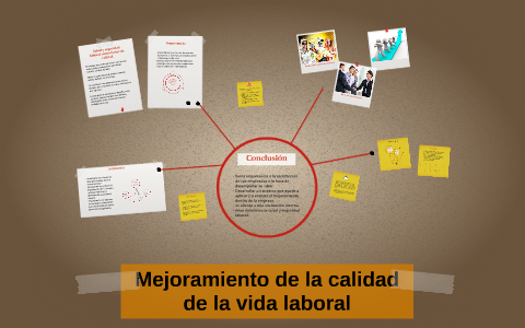 Mejoramiento de la calidad de la vida laboral by Maria Paz Araya on Prezi
