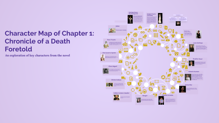 Character Map of Chapter 1: Chronicle of a Death Foretold by Amy Velez ...