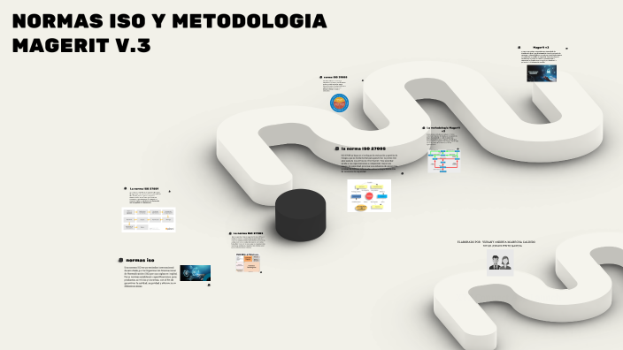 norma iso y metodologías de Magerit by andrea mahecha on Prezi
