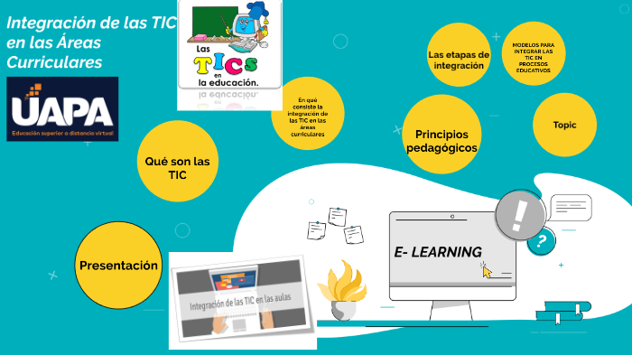 Las Tics By J Rosario On Prezi