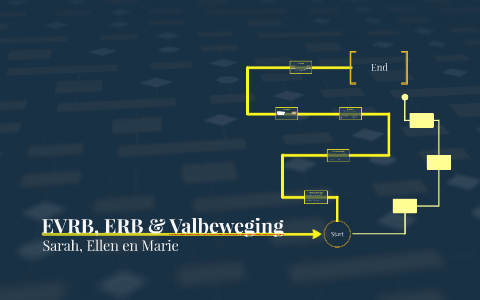 EVRB, ERB & Valbeweging by Marie Van Espen on Prezi