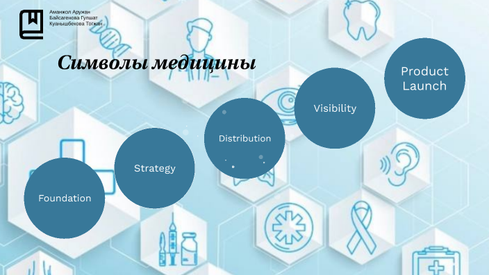 Символы медицины by on Prezi