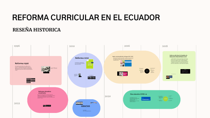 REFORMA CURRICULAR EN EL ECUADOR by Juan José Guaraca Guaraca on Prezi